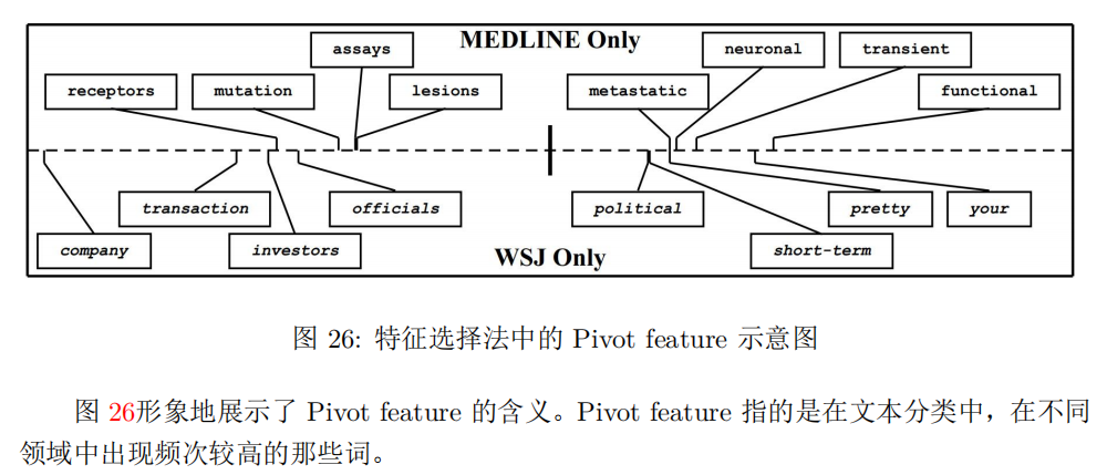 迁移学习_迁移学习简明手册(王晋东)_阅读笔记7-8_structural corresponding learning-CSDN博客