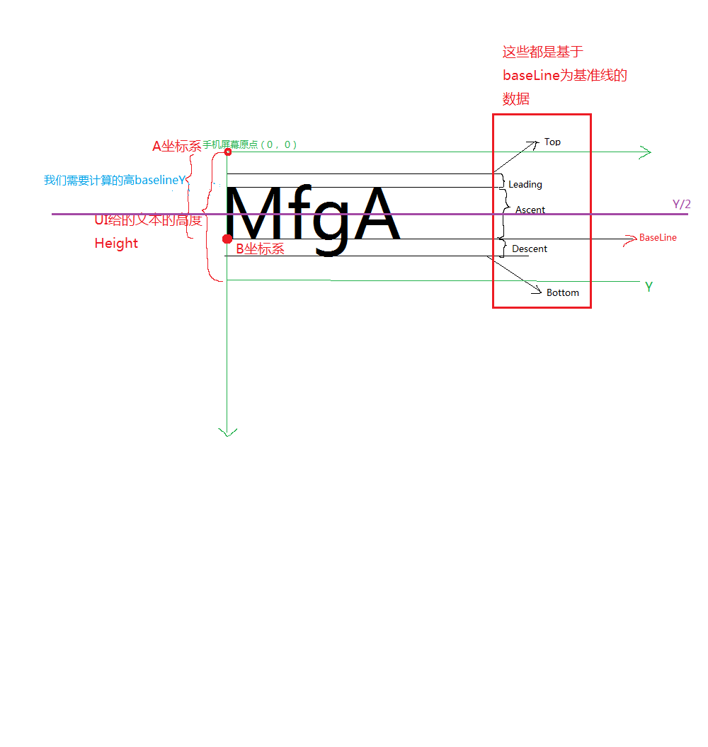Android文字基线BaseLine详解_android 字体baseline-CSDN博客