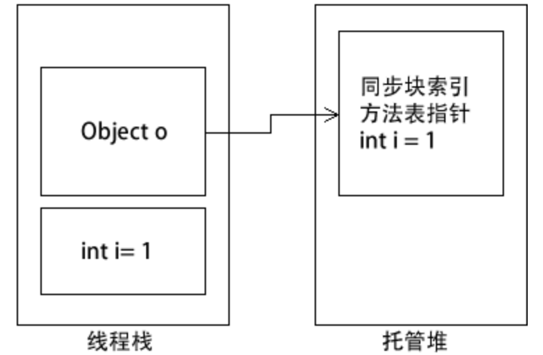C中的装箱和拆箱c装箱和拆箱哪个更耗时 为什么 Csdn博客 