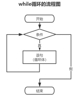 c++中while语句的使用_c++while语句的用法-CSDN博客