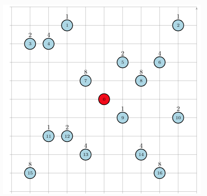 运筹系列55：VRP的python包VRPy-CSDN博客