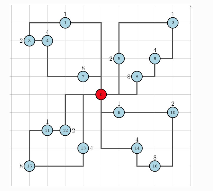 运筹系列55：VRP的python包VRPy-CSDN博客