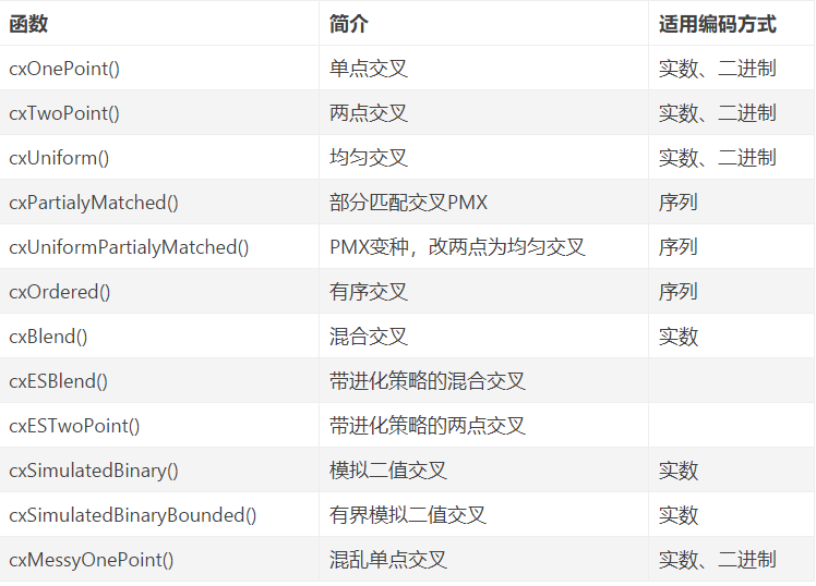 基于DEAP库的python进化算法-2.进化算法各元素的DEAP实现-CSDN博客