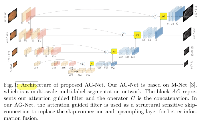 论文阅读——AG-Net：Attention Guided Network for Retinal Image Segmentation-CSDN博客