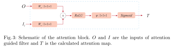 论文阅读——AG-Net：Attention Guided Network for Retinal Image Segmentation-CSDN博客