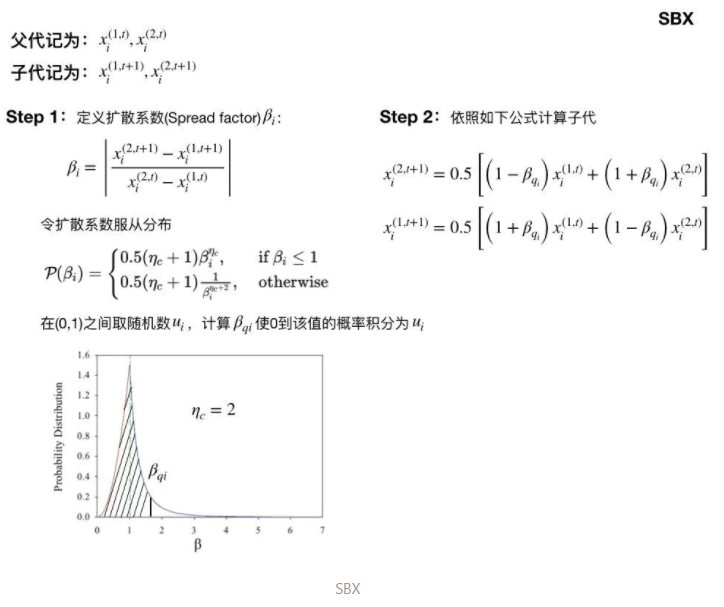 基于DEAP库的python进化算法-2.进化算法各元素的DEAP实现-CSDN博客