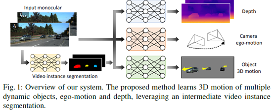 无监督深度估计、运动估计的深度学习方法（一）_运动模型预测 深度学习-CSDN博客