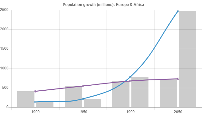 10个Chart.js示例图表_js chart-CSDN博客