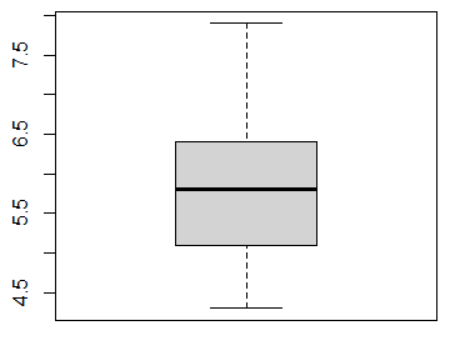 R-统计及可视化学习笔记（描述性统计量）_summary(iris)-CSDN博客