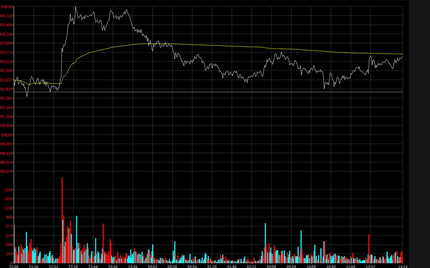 qt折线图和柱状图共轴_qchart 共用一个x轴-CSDN博客
