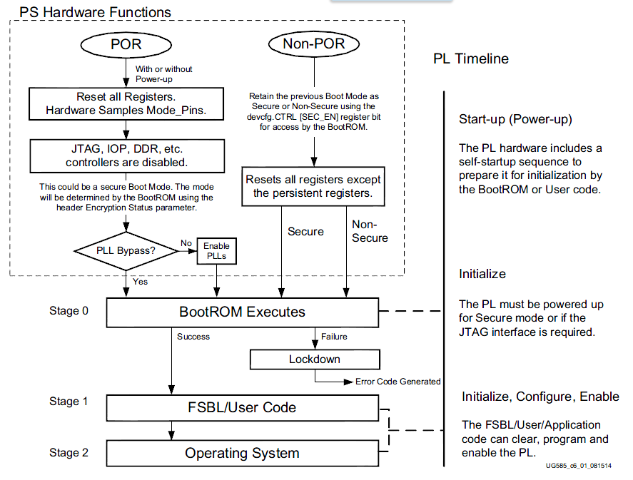 Xilinx Zynq-7000系列芯片介绍_zynq7000系列芯片-CSDN博客
