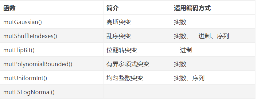 基于DEAP库的python进化算法-2.进化算法各元素的DEAP实现-CSDN博客