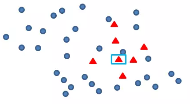 过采样之SMOTE算法_smote过采样算法-CSDN博客