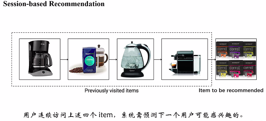 推荐系统----SR-GNN: Session-based Recommendation with Graph Neural Networks_推荐 session推荐结果-CSDN博客