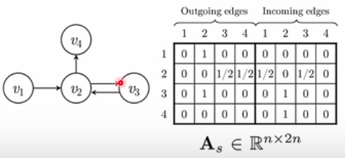 推荐系统----SR-GNN: Session-based Recommendation with Graph Neural Networks_推荐 session推荐结果-CSDN博客