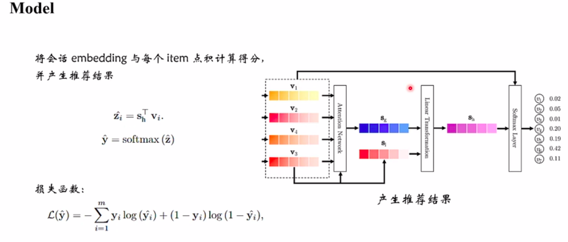 推荐系统----SR-GNN: Session-based Recommendation with Graph Neural Networks_推荐 session推荐结果-CSDN博客