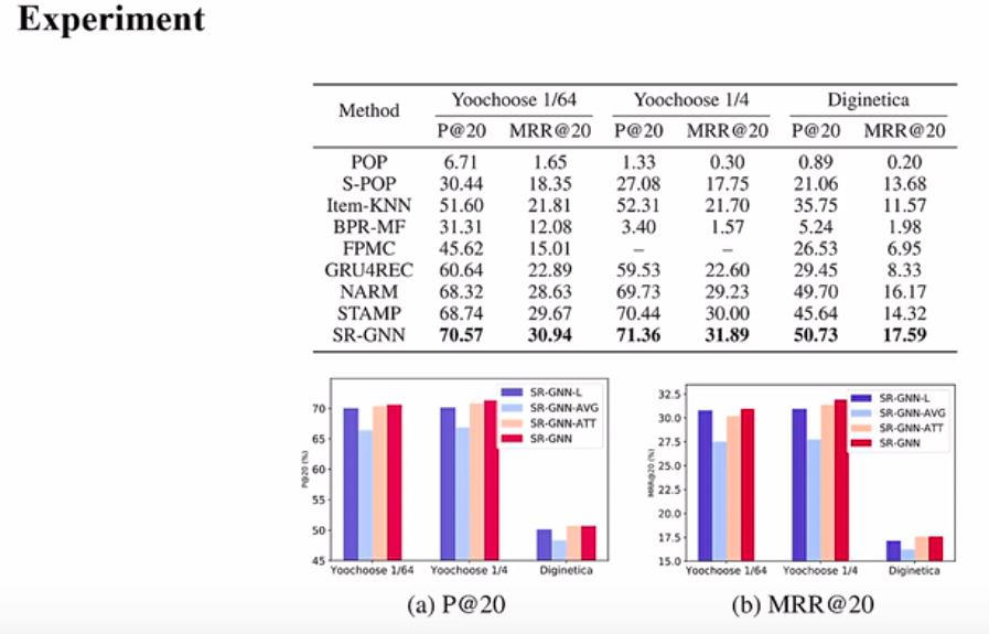 推荐系统----SR-GNN: Session-based Recommendation with Graph Neural Networks_推荐 session推荐结果-CSDN博客