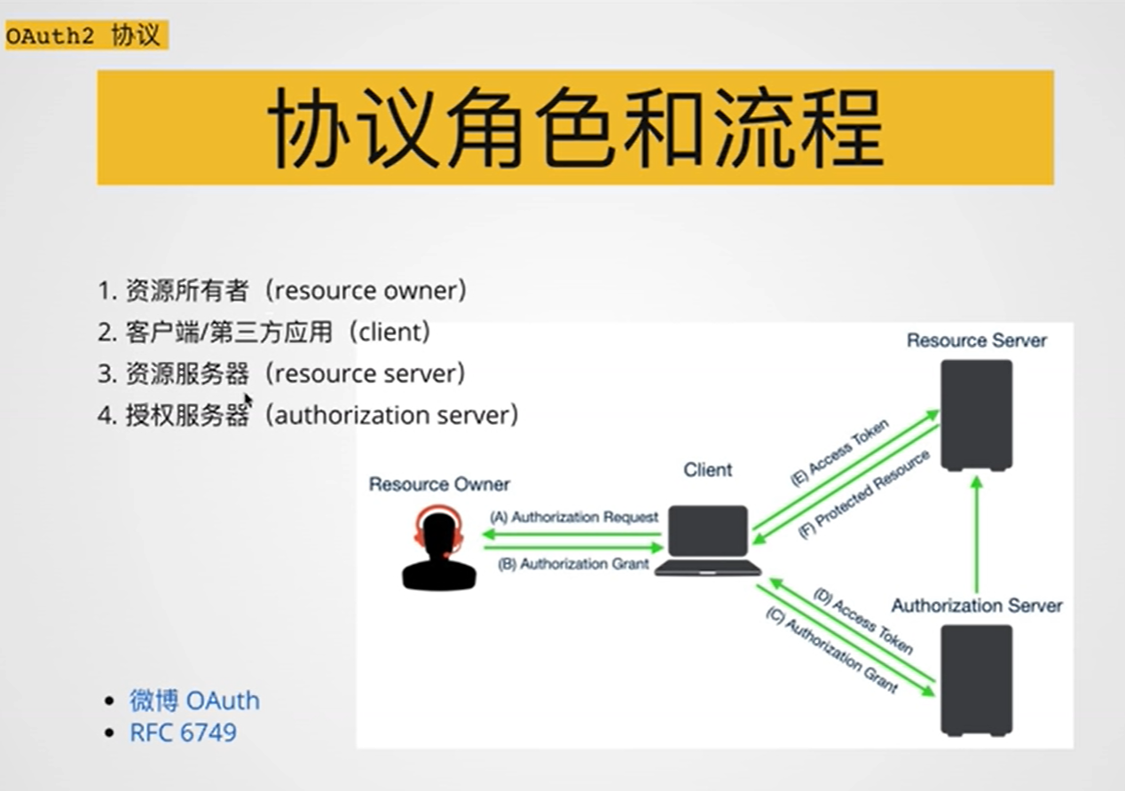 OAuth2协议认证流程_统一认证服务平台oauth认证流程中不包含以下哪个步骤-CSDN博客