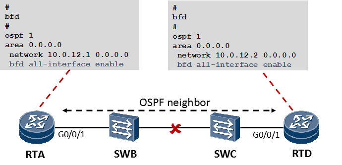 BFD快速检测工作原理_bfd探测-CSDN博客