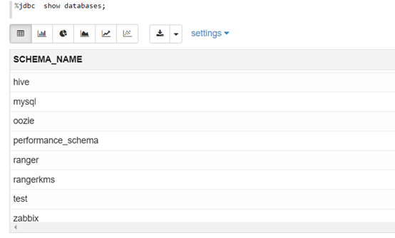 zeppelin的介绍与使用-CSDN博客