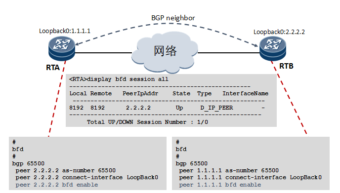 BFD快速检测工作原理_bfd探测-CSDN博客
