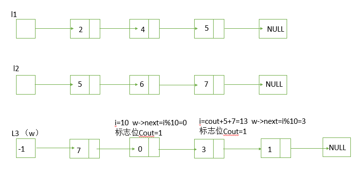 链表操作——两数相加_实现两个链表表示的整数相加-CSDN博客