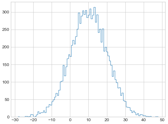 Matplotlib(5)——直方图_/home/liupc的博客-CSDN博客