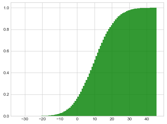 Matplotlib(5)——直方图_具有20个bin的误差直方图_/home/liupc的博客-CSDN博客