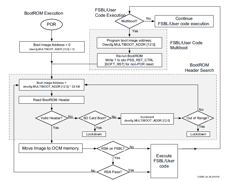 Xilinx Zynq-7000系列芯片介绍_zynq7000系列芯片-CSDN博客