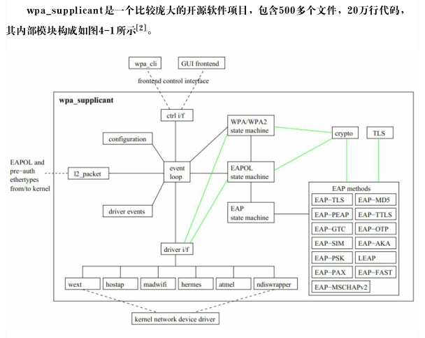 wap_cli连接wifi（wpa_cli与wpa_supplicant的理解）_wpacli连接wifi-CSDN博客