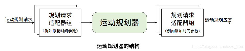 Moveit!系统架构_moveit系统架构-CSDN博客