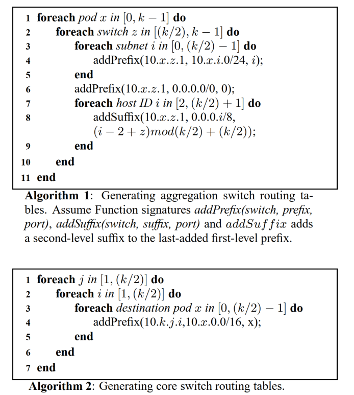 Fat-tree：A Scalable, Commodity Data Center Network Architecture 解读_fat ...