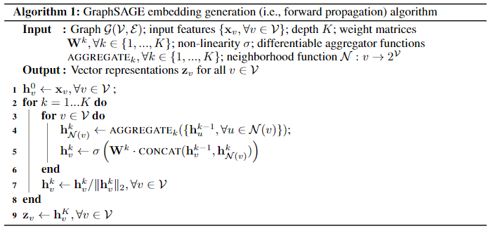 GraphSAGE 模型解读与tensorflow2.0代码实现_graphsage tensorflow-CSDN博客