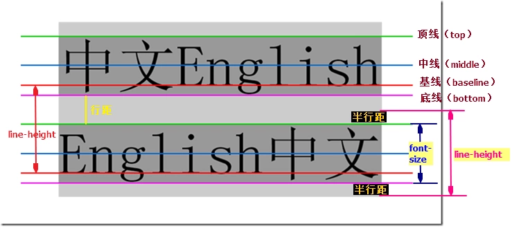 【css】行高的计算前端如何计算行高的像素值 Csdn博客 