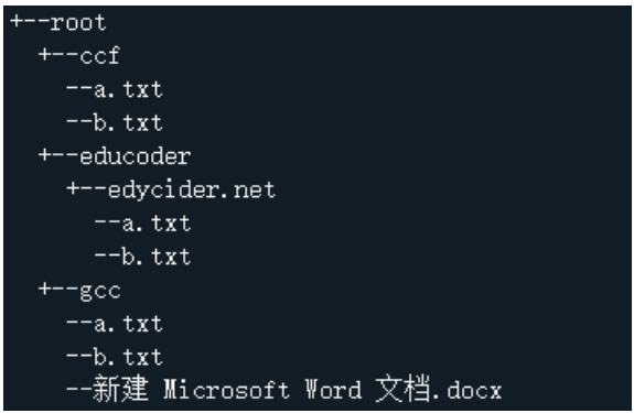 第3关：文件查看器 文件类_educoder 第3关:查找指定文件-CSDN博客