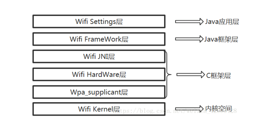 wap-cli-wifi-wpa-cli-wpa-supplicant-wifi-chicken-csdn