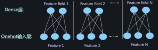 DeepFM原理与实践_deepfm原理解析-CSDN博客