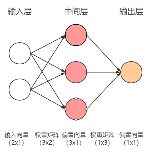 使用Python构建参数化FNN（一）——构建可自定义结构的FNN_fnn如何选参数-CSDN博客