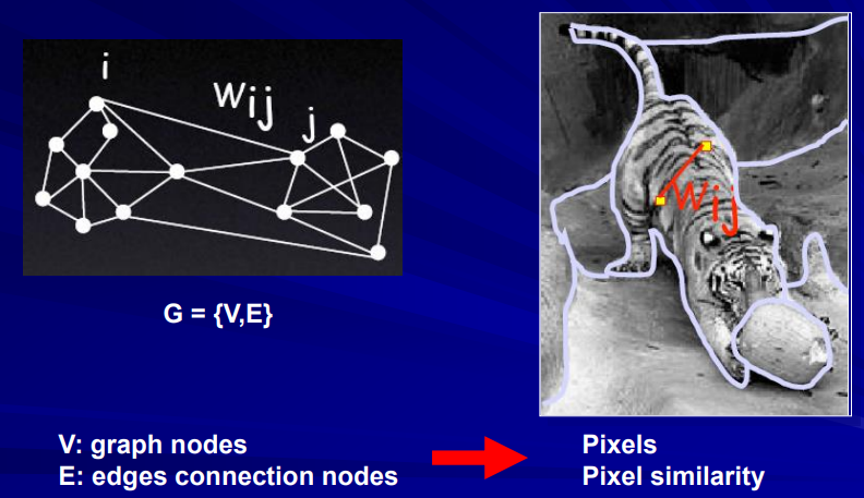 计算机视觉理论笔记 (9) - 图像分割 (Image Segmentation)-CSDN博客
