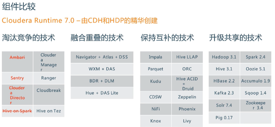 Cloudera CDP 7 版本以及软件依赖_升级 cdp7-CSDN博客