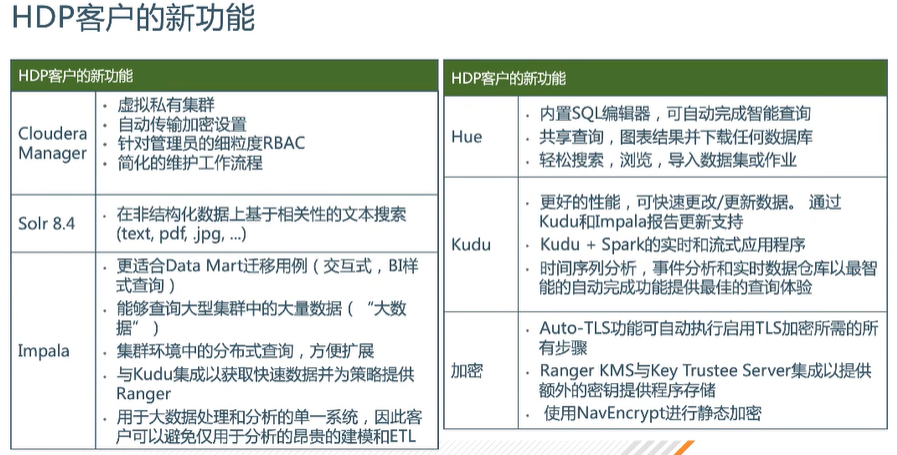 Cloudera CDP 7 版本以及软件依赖_升级 cdp7-CSDN博客