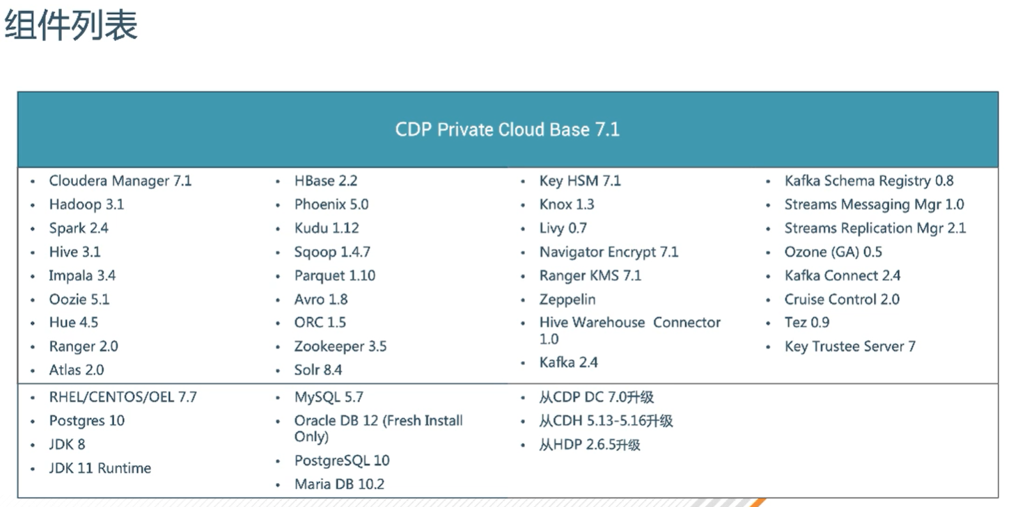 Cloudera CDP 7 版本以及软件依赖_升级 cdp7-CSDN博客