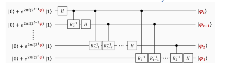 相位估计算法 Quantum phase estimation algorithm_量子相位估计-CSDN博客