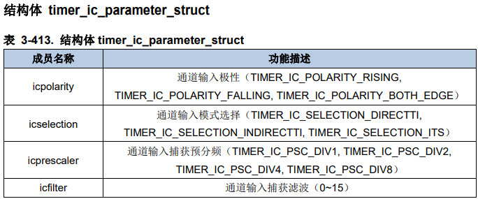 RISC-V_GD32VF103-TIMER2 IC 输入捕获_gd32vf103 库函数-CSDN博客