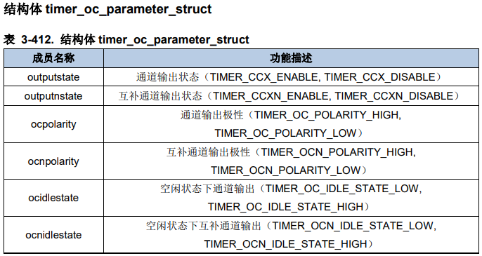 RISC-V_GD32VF103-TIMER2 OC PWM输出 呼吸灯_gd32 呼吸灯电路-CSDN博客