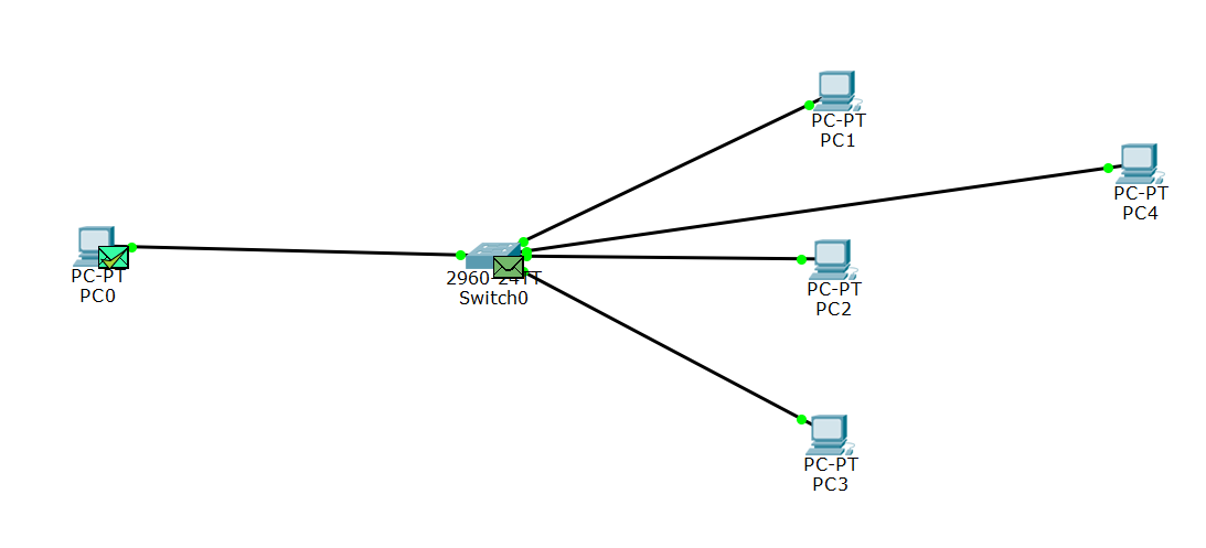 ARP的运行_在模拟方式下用“add simple pdu”方式 pc0 发送一个报文给 pc4。观察整个通信过-CSDN博客