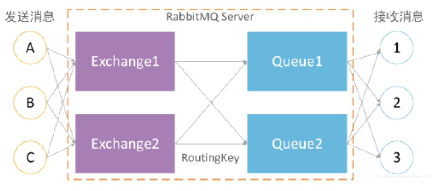 SpringBoot+RabbitMQ 实现消息队列_消息队列rabbitmq springboot topic-CSDN博客