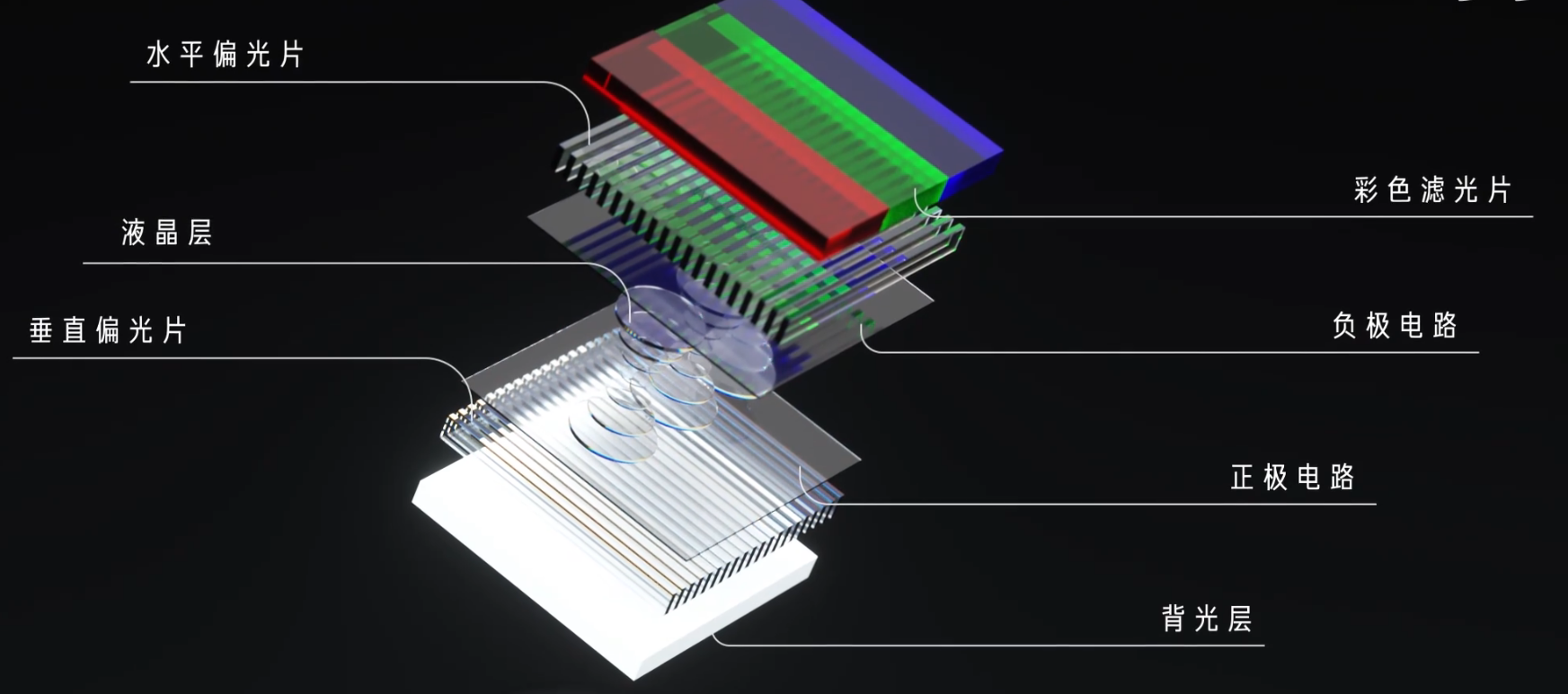 显示器相关参数说明