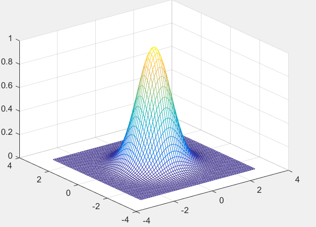 Matlab中的meshgrid函数-CSDN博客