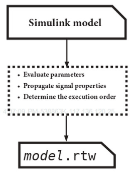 Simulink自动代码生成2——生成嵌入式代码（generating embedded code）_simulink code mapping-CSDN博客